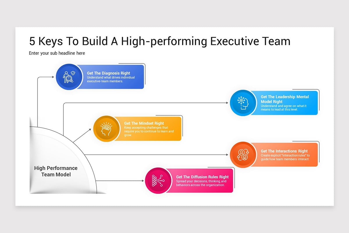 High Performance Team Model PowerPoint Template | Nulivo Market
